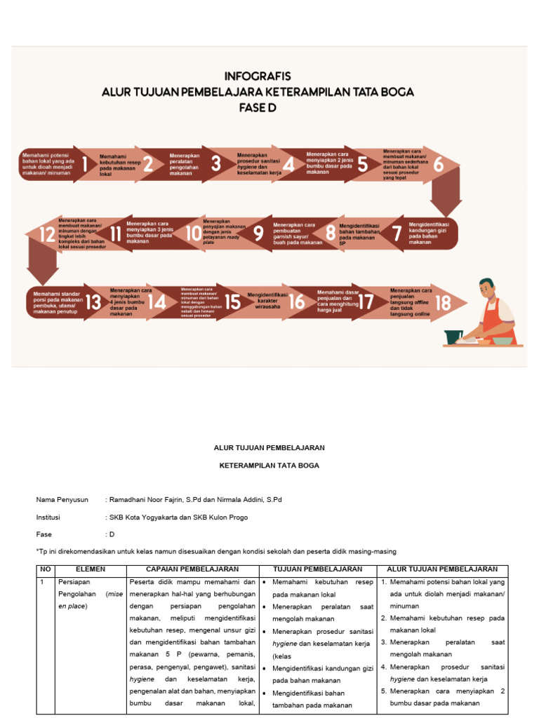 Keterampilan Tata Boga Paket B | PDF | Kesehatan Holistik