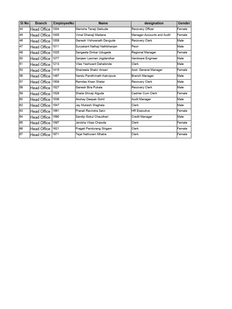 Staff Contact List | PDF