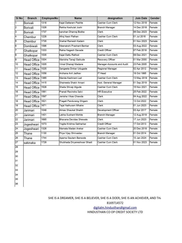 Women's Day Staff List 2024 | PDF