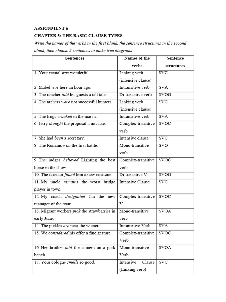 Assignment 6 - The Basic Clause Types | PDF | Verb | Clause