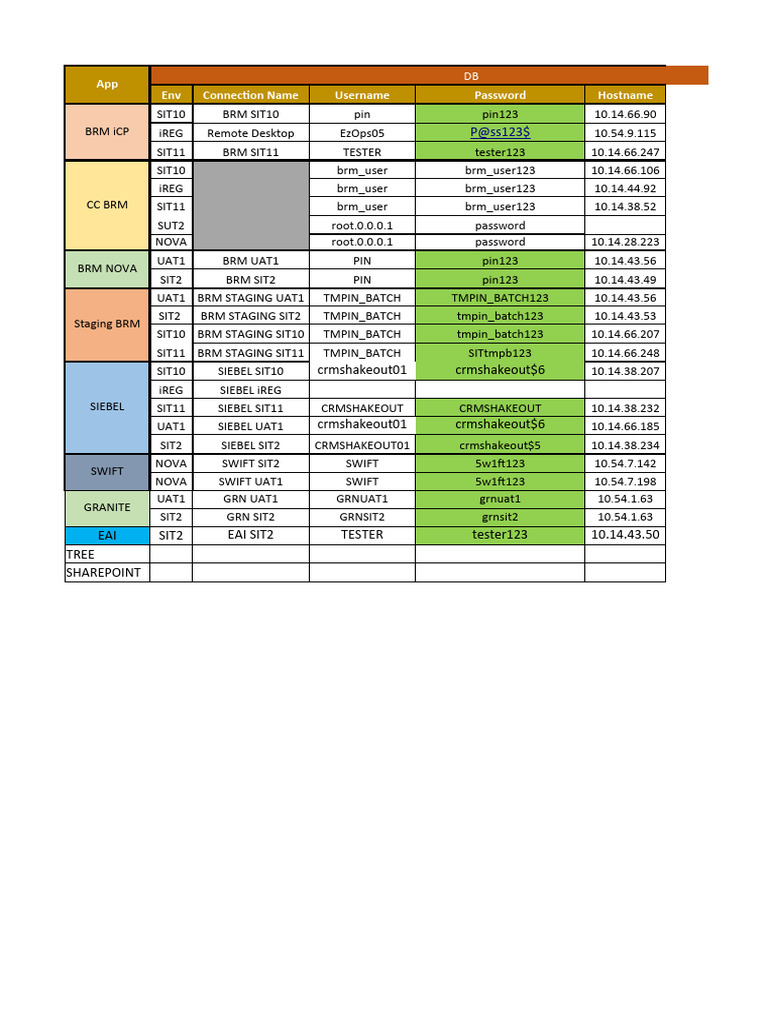 SQLDATA DB Connection Info Updated 4May2020 | PDF | Software | Data Management