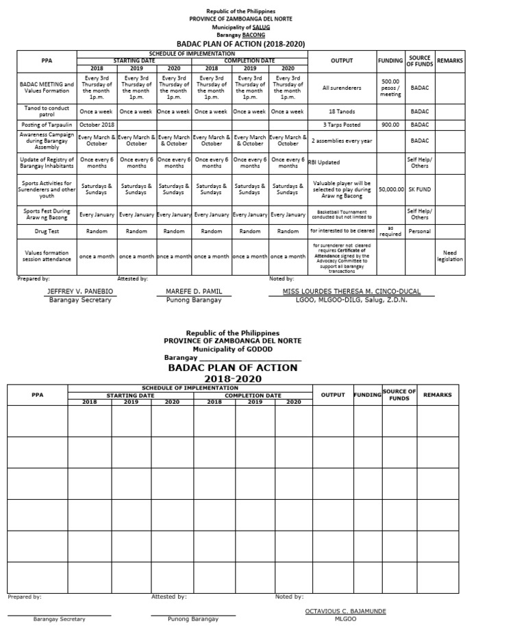 Badac Action Plan-Bacong | PDF | Philippines