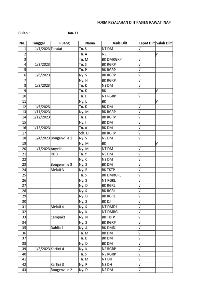 Form Ketepatan Diet Pasien 2023 | PDF