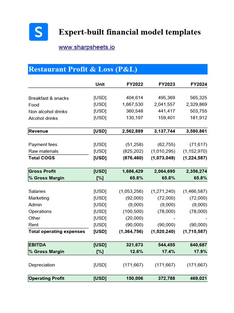 Restaurant PL | PDF | Income Statement | Net Income