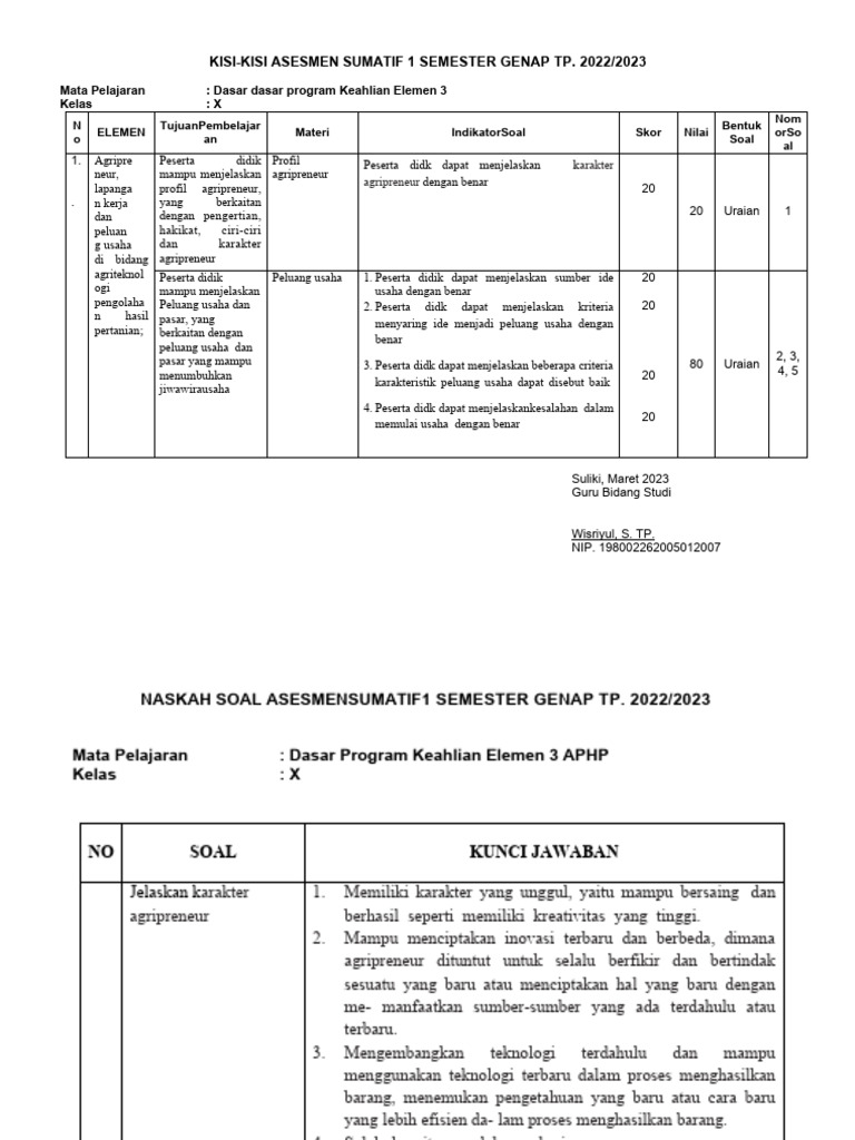 Kisi-Kisi Elemen 3 DKK X APHP | PDF