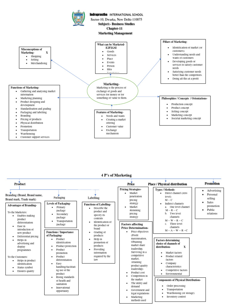 Mapping Sheet ch-11 | PDF | Marketing | Product (Business)