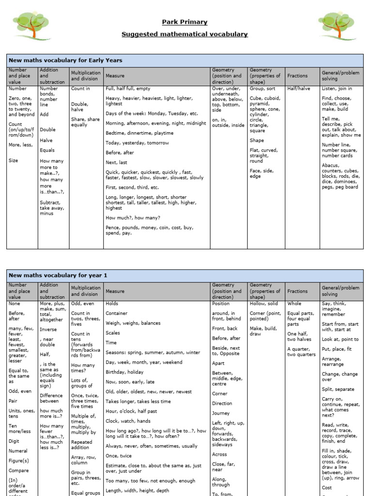 Mathematics Vocabulary List | PDF | Numbers | Cartesian Coordinate System