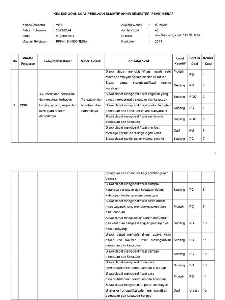 Kisi - Kisi Psas Tema 9 Paket 1 Ta 2023-2024 | PDF
