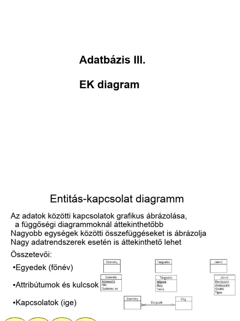 Entitás-Kapcsolat Diagramm | PDF