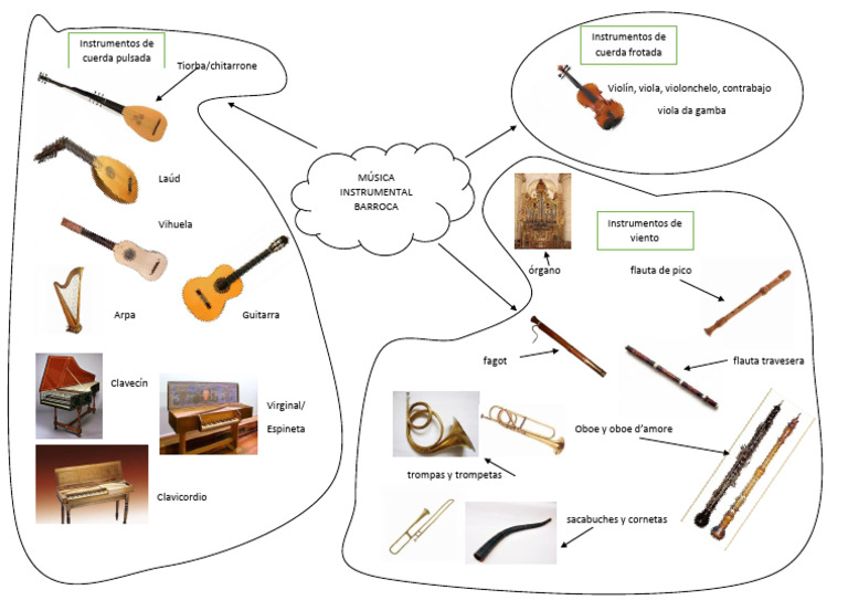 Instru Barroc. | PDF