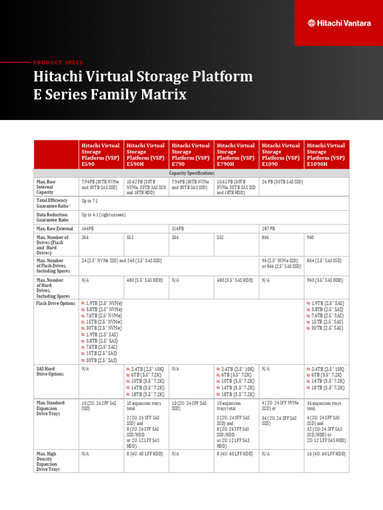 Virtual Storage Platform e Series Family Matrix | Download Free PDF | Solid State Drive ...