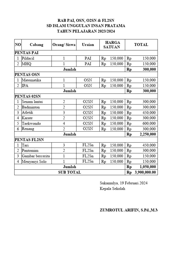 Rab Sunat Masal | PDF