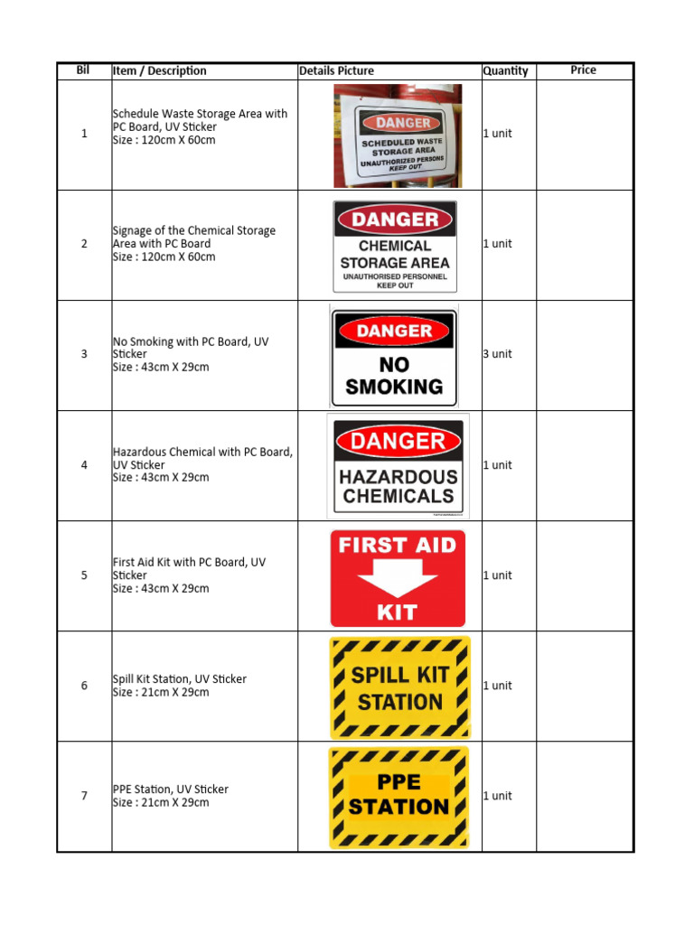 Chemical Storage Signage and Kits | PDF