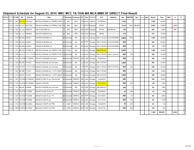 August 2019 Shipment Schedule Overview | PDF