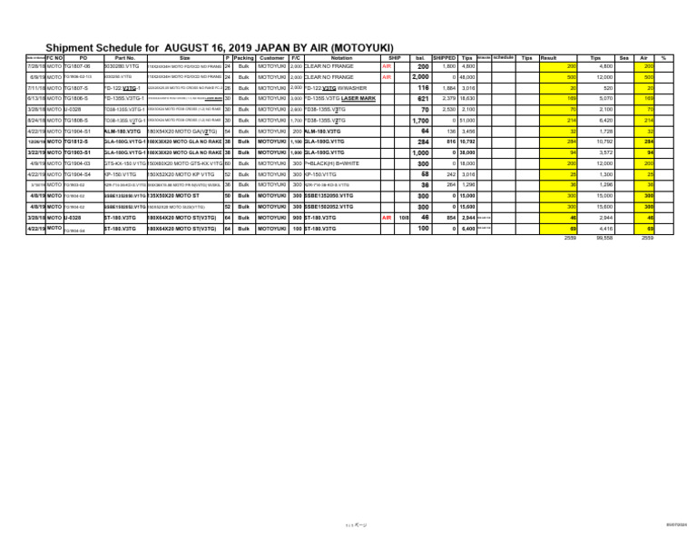 Shipment Schedule For AUGUST 16, 2019 JAPAN BY AIR (MOTOYUKI) | PDF