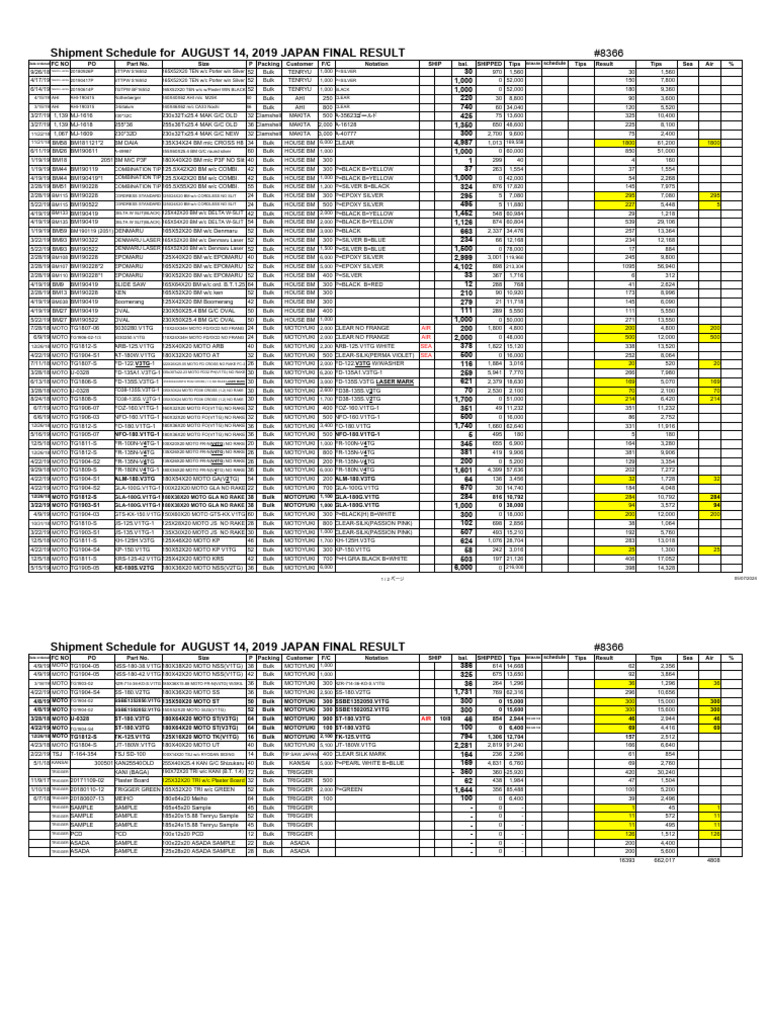 Shipment Schedule For AUGUST 14, 2019 JAPAN FINAL RESULT | PDF ...