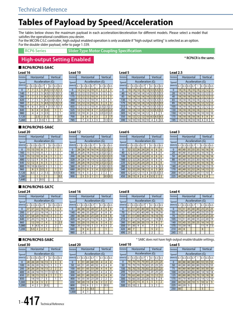 General-Catalog - Technical-Reference Tables of Payload by Speed ...