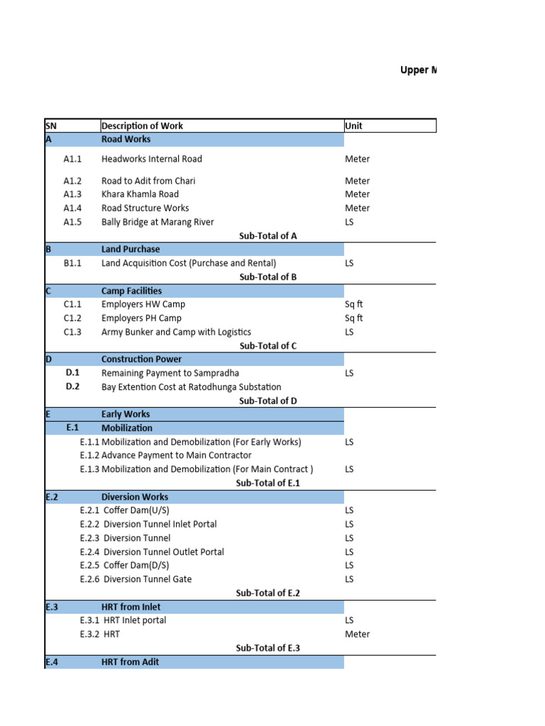 Cost Estimate Mob | PDF | Concrete | Foundation (Engineering)