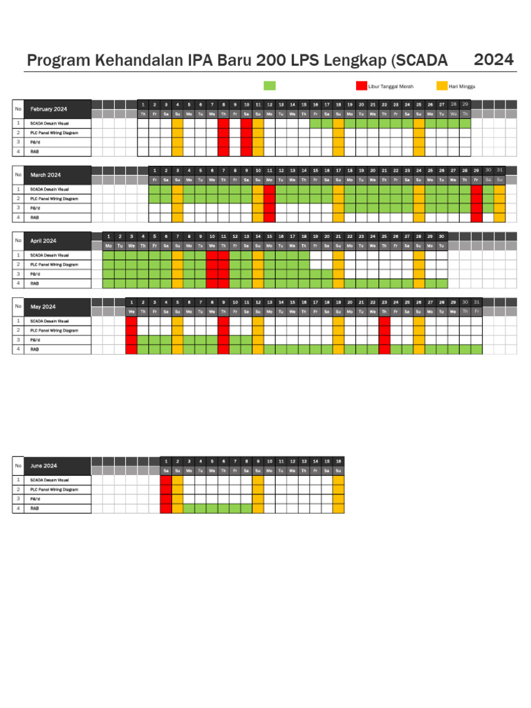 Ipa Baru 200 Team Scada | PDF