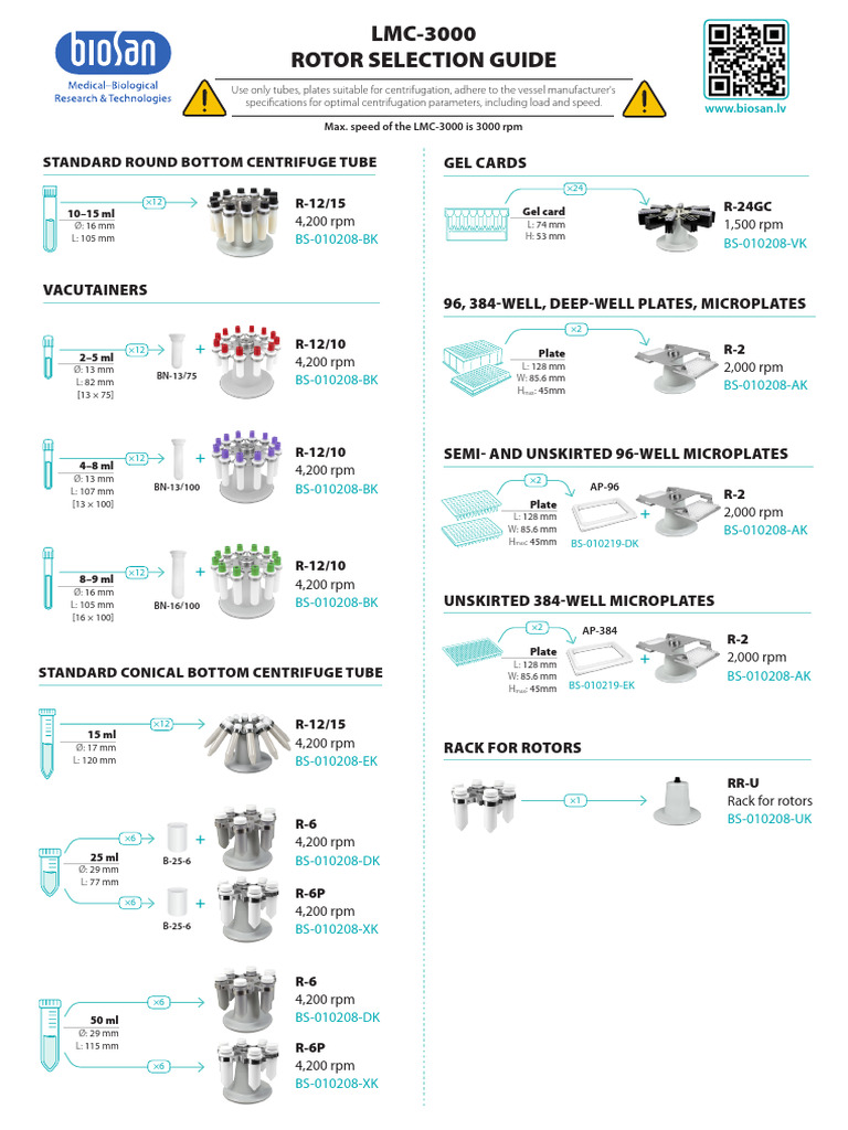 lmc-3000_rotor_guide | PDF | Centrifugation | Chemical Equipment