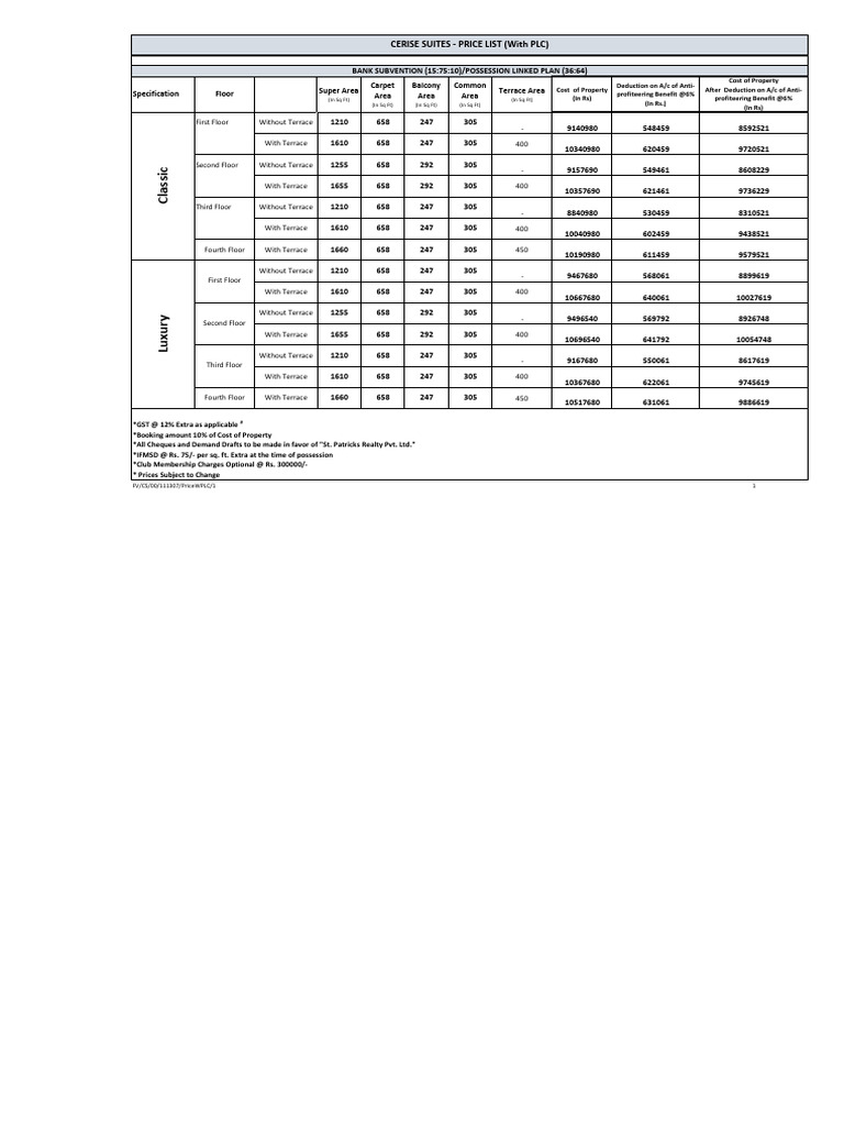 Pricing Cerise Suits - With PLC | PDF | Economies | Business