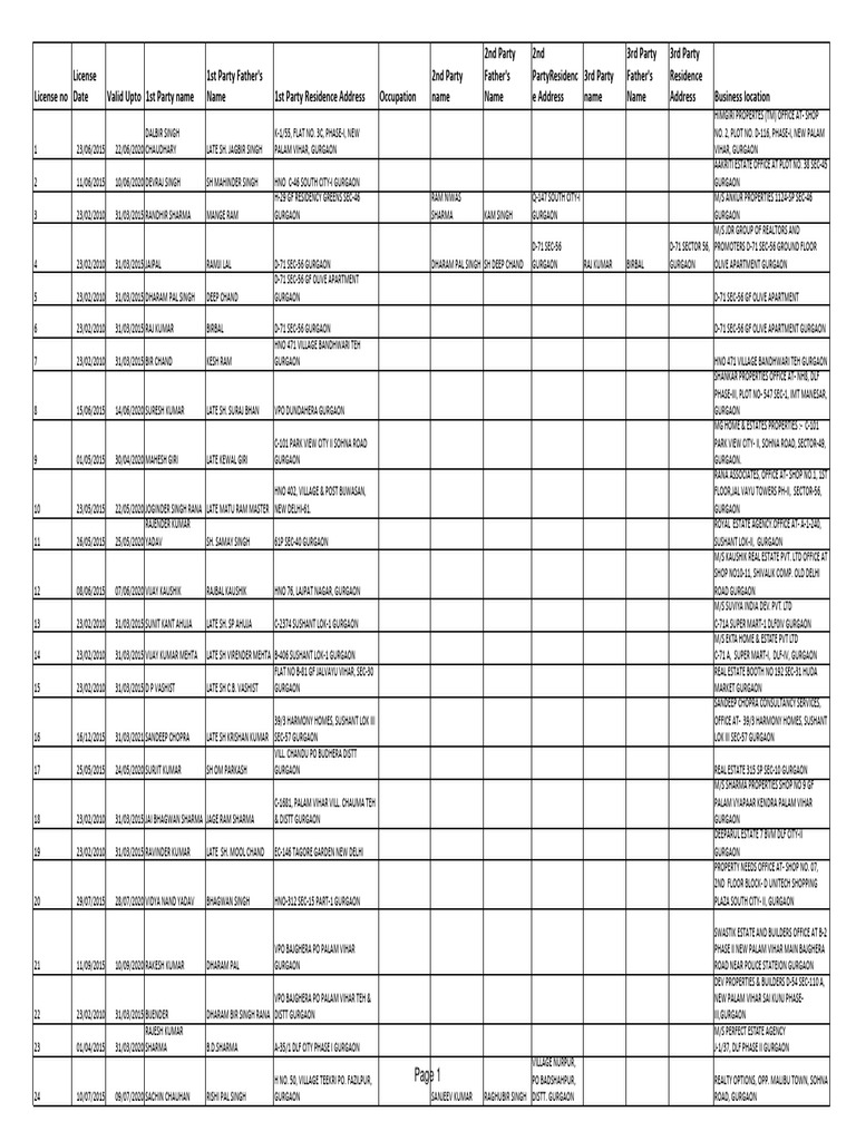 Property Licence | PDF | New Delhi | Delhi