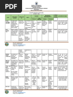 DOLCH BASIC SIGHT WORDS - English - Tagalog | PDF