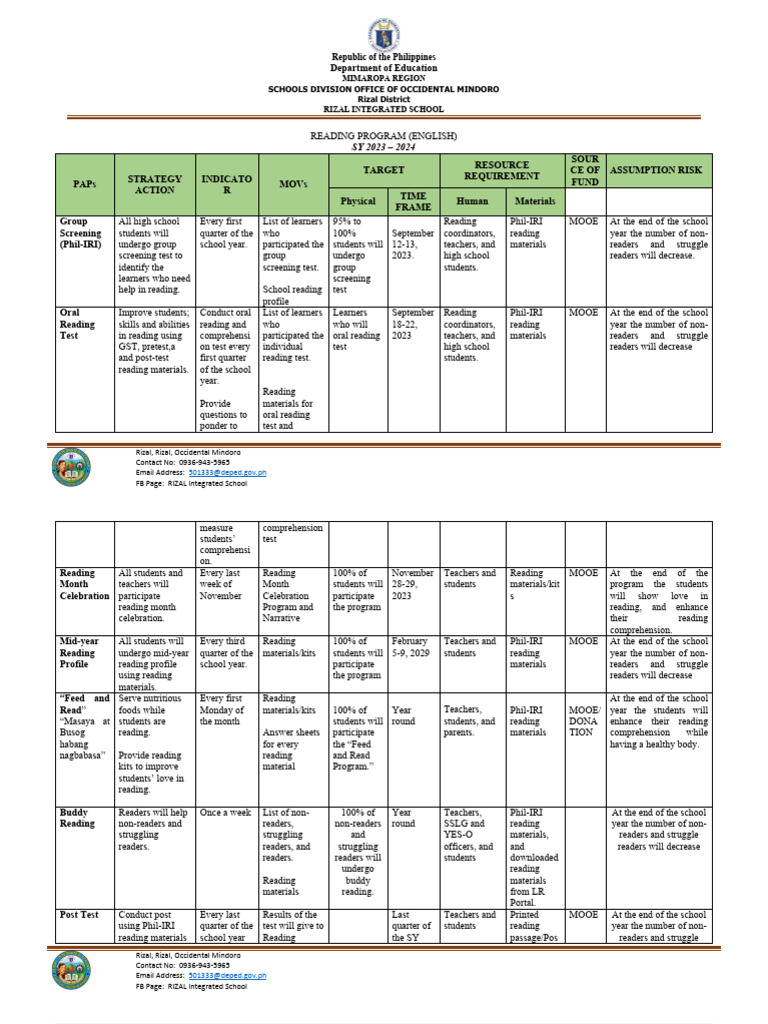 Reading Action Plan-ENGLISH(SECONDARY) - Copy | PDF | Education Theory | Human Communication