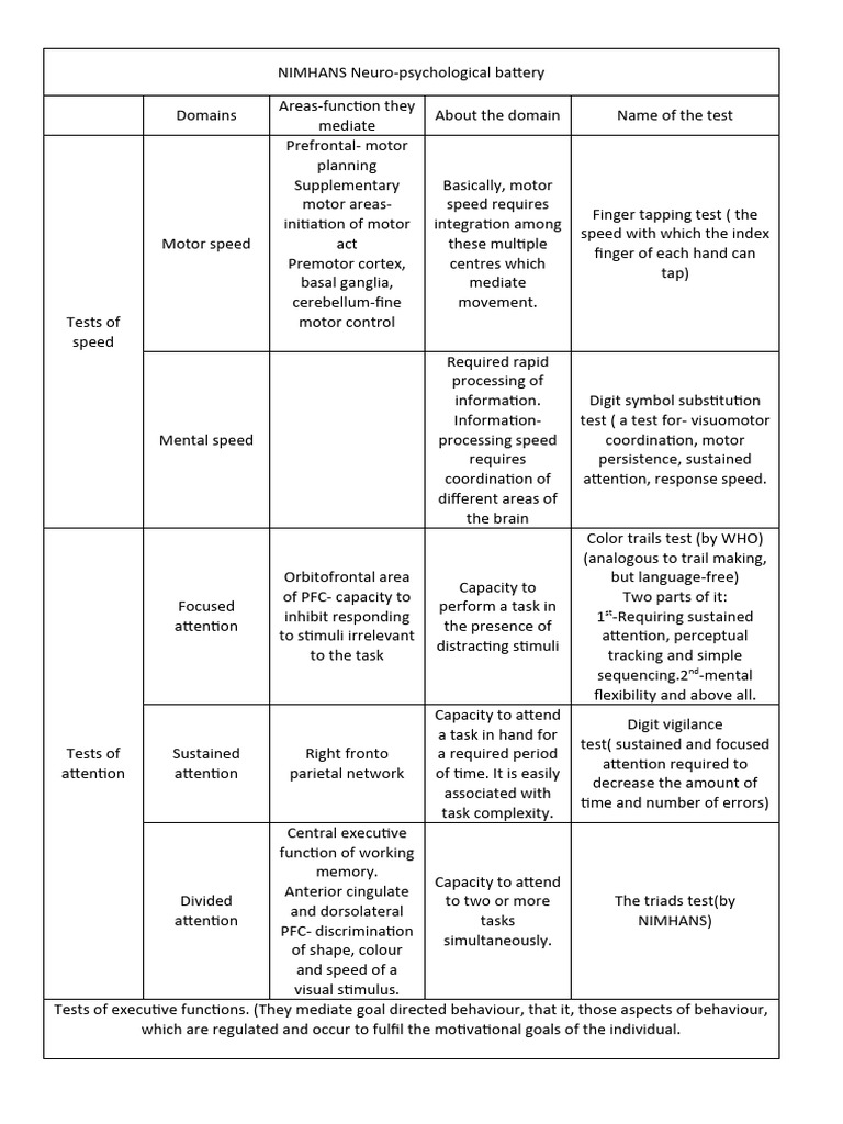 NIMHANS Neuropsychological Tests Overview | PDF | Prefrontal Cortex ...
