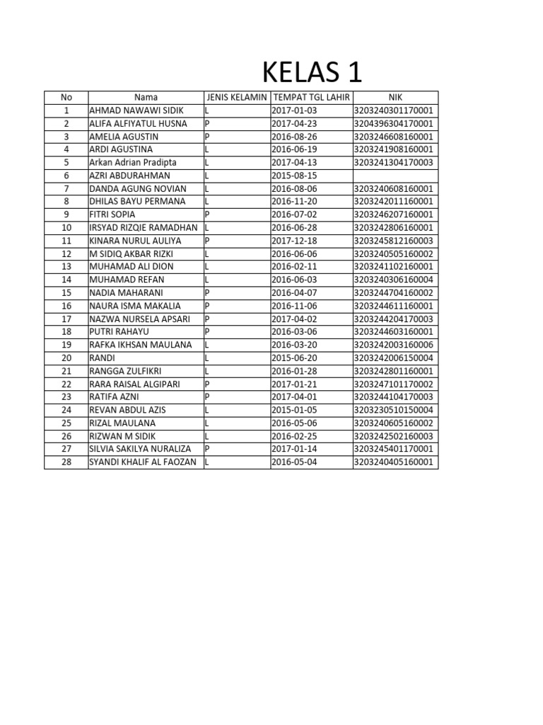 Daftar Siswa Kelas 1-5 2023 | PDF
