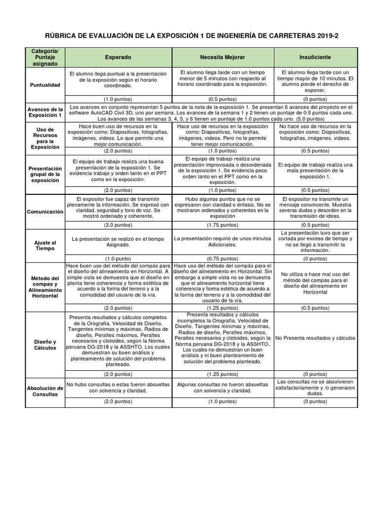 RUBRICA EXPOSICION 1 | PDF | Informática