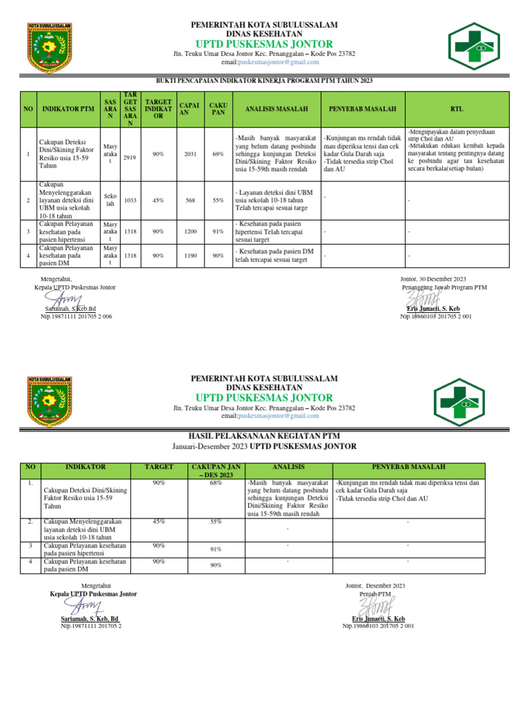 HASIL BUKTI PENCAPAIAN KINERJA PTM Selesai | PDF