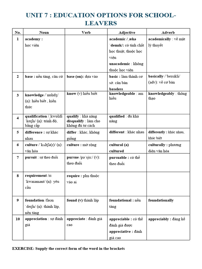 Unit 7 - 8 Word Form E11 Cut | PDF | Linguistics