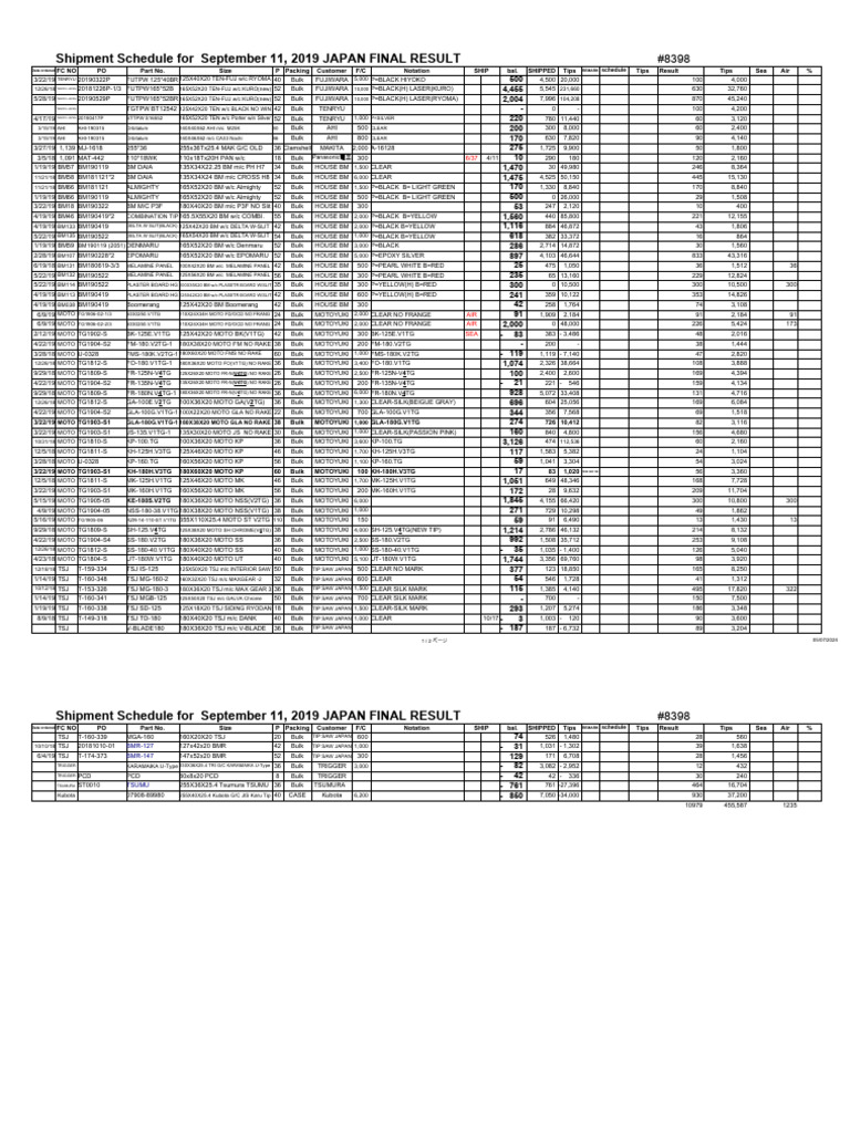 Japan Shipment Schedule Overview | PDF