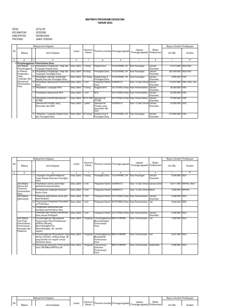 Matriks Program Atau Kegiatan Tahun 2023 | PDF