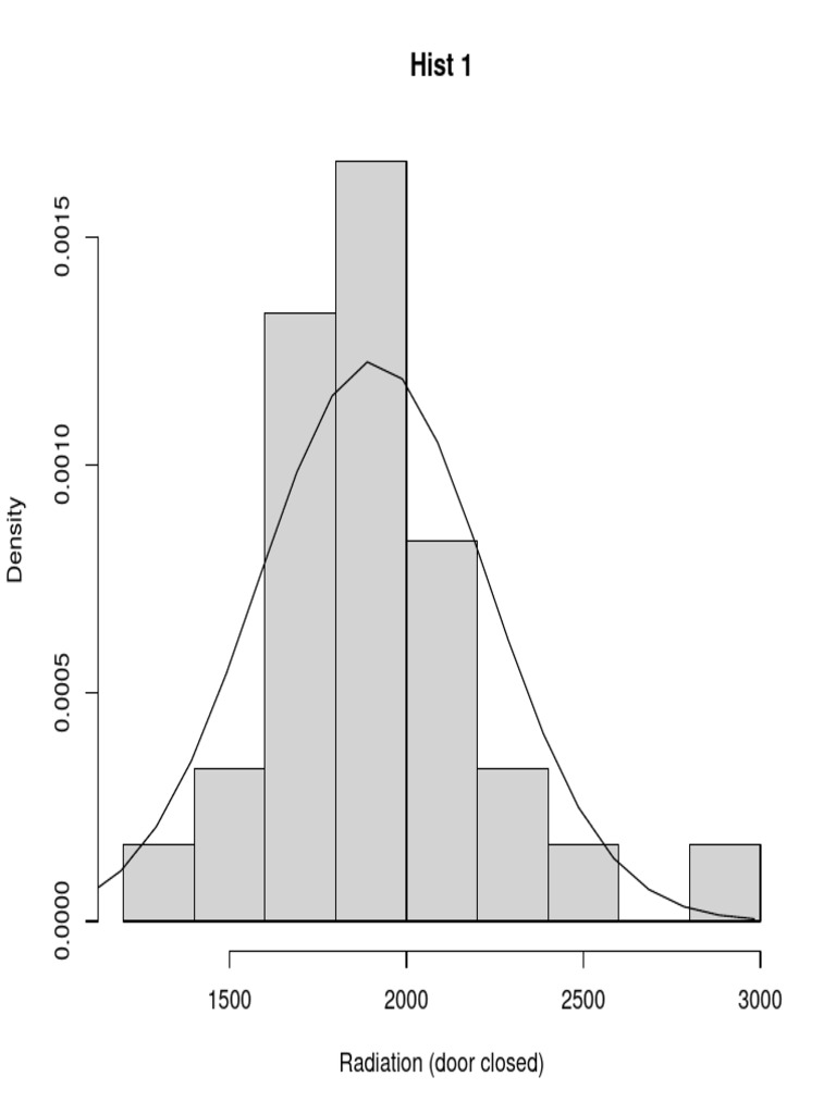 Plots 1 | PDF | Normal Distribution | Quantile