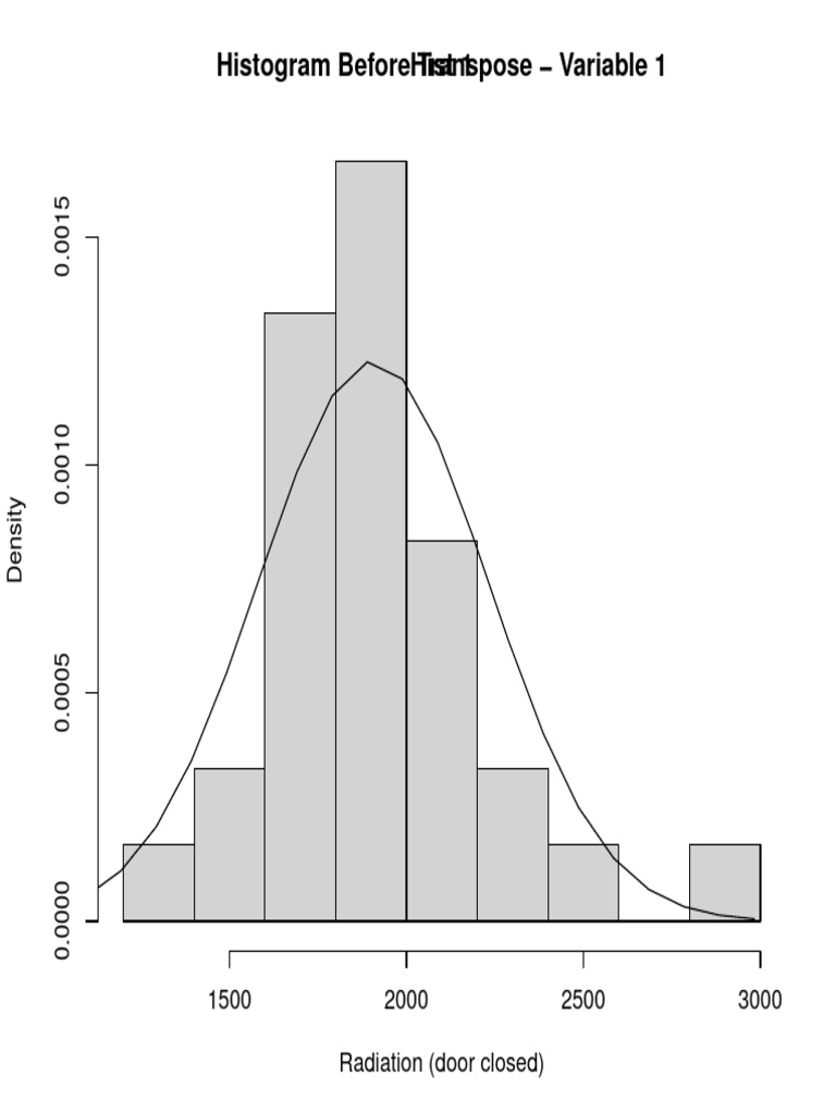 Plots 5 | PDF | Histogram | Normal Distribution