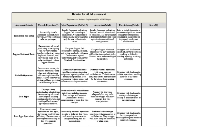 Lab Rubrics Installation BasicOperations | PDF | Data Type | Data