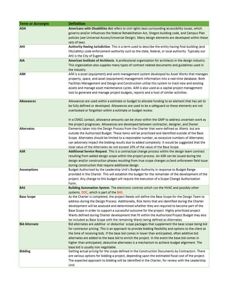 6.key Terms Acronyms | PDF | General Contractor | Building Information ...