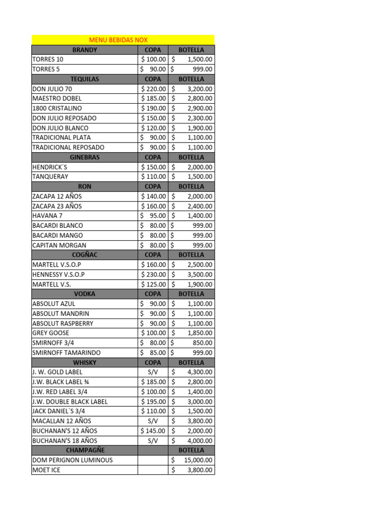 Menu Bebidas Knox | PDF