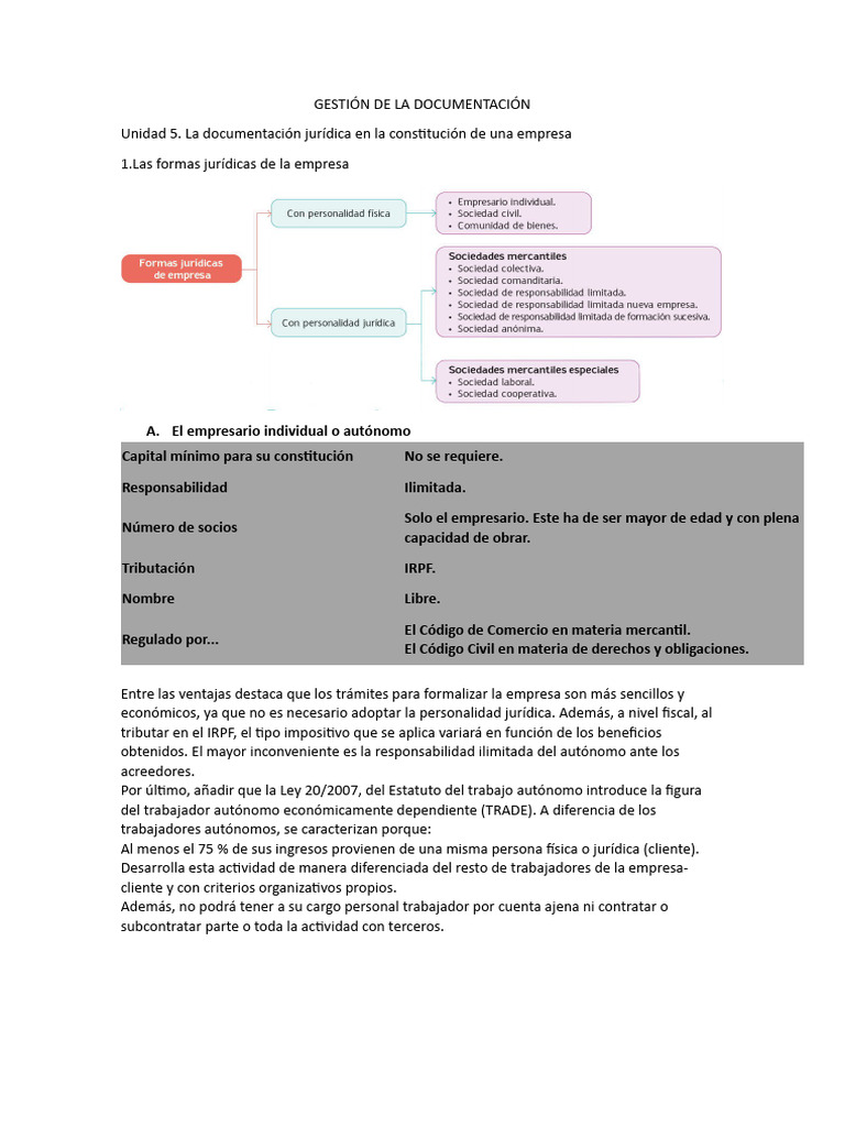 UD5 | PDF | Sociedad de responsabilidad limitada | Economias