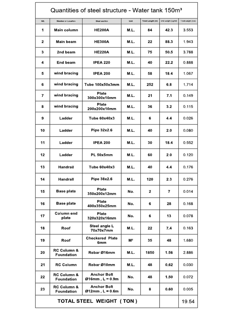 Elevated Tower 150m3 Steel Schedule | PDF