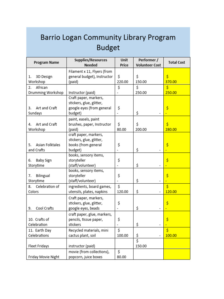 library program budget | PDF