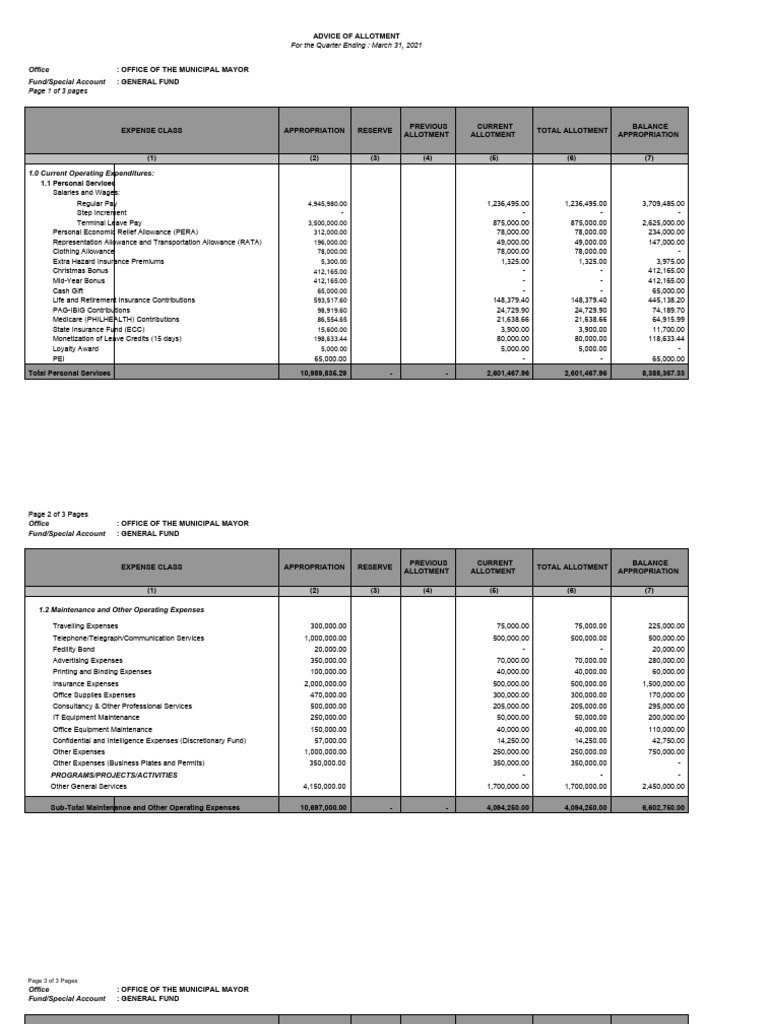 1st QTR 2021 Allotment | PDF | Expense | Fund Accounting