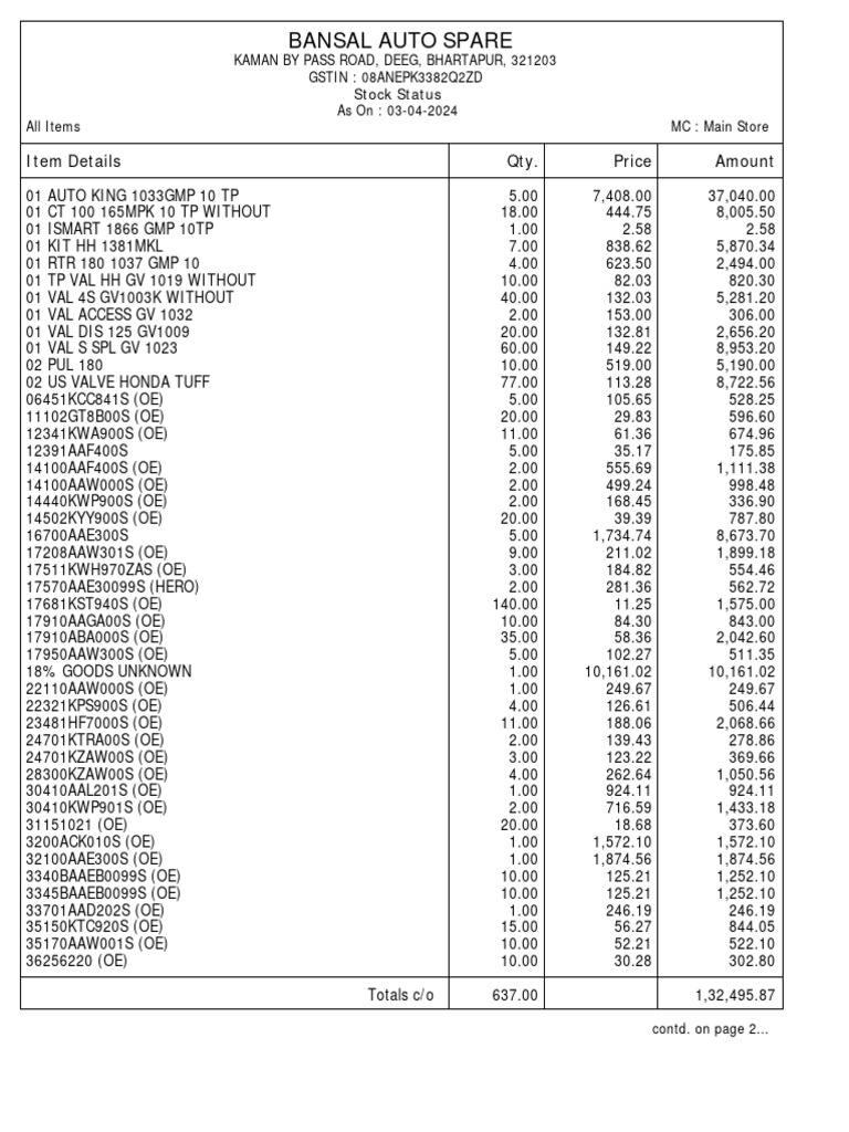 BAS StockStatus | Download Free PDF | Motor Vehicle | Vehicles