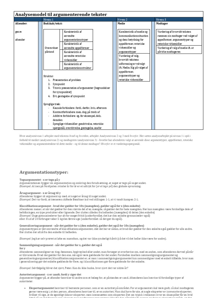 Analysemodel Til Argumenterende Tekster Argumentationstyper | PDF