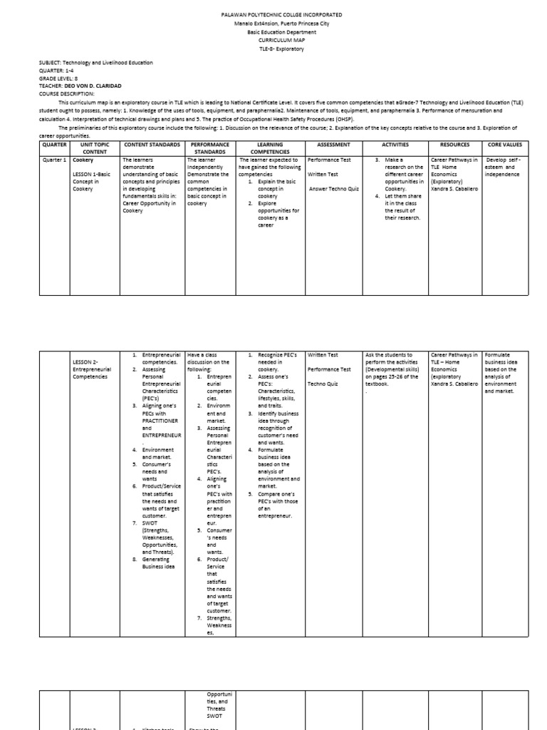 Curriculum Map Tle 8 | PDF | Occupational Safety And Health | Hazards