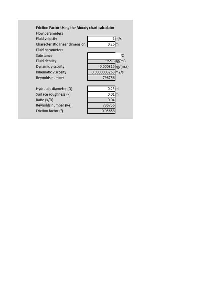 Moody Chart Friction Factor Calculator | PDF
