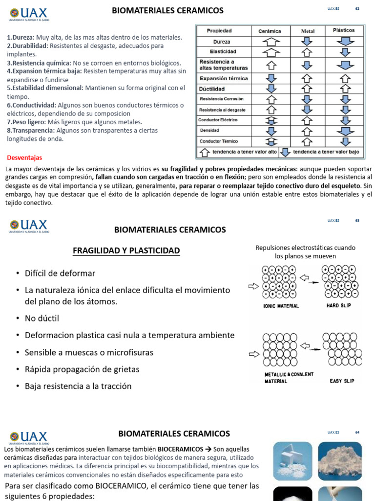 Biocerámicos | PDF | Biomaterial | Implante dental