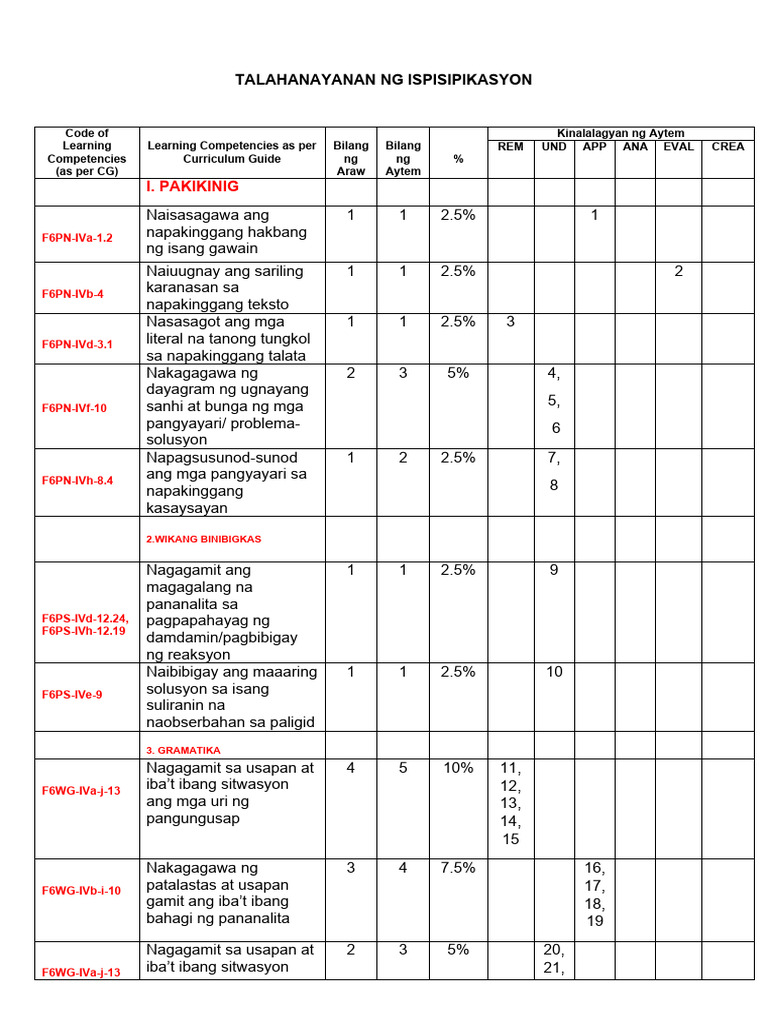 Filipino 6 Q4 V3 | PDF